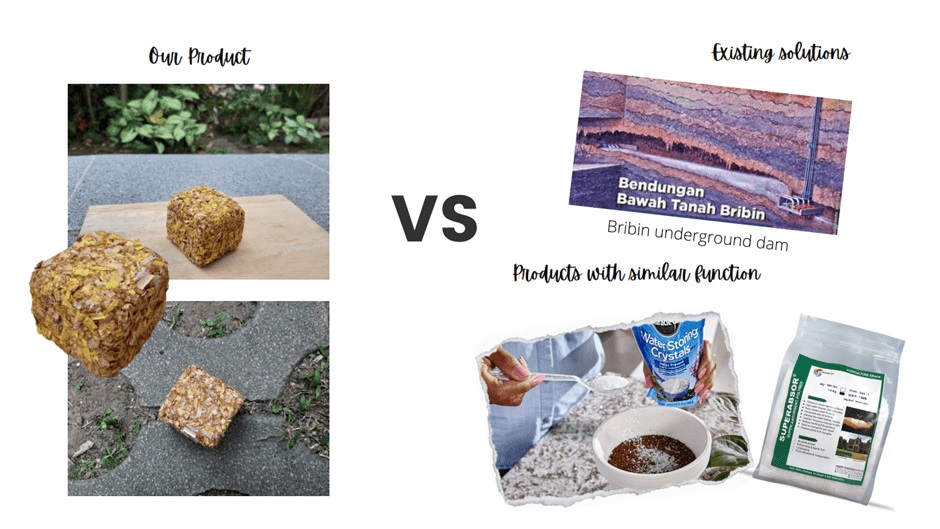 Hydro Cubes by UGM Students Win Circular Innovation Challenge 2022 ...