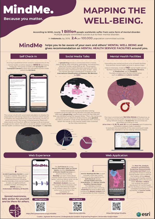 Geodetic Engineering Student Agnezte Berthryvena Wins 2023 Esri Young ...